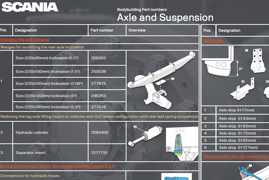 SCANIA PARTS